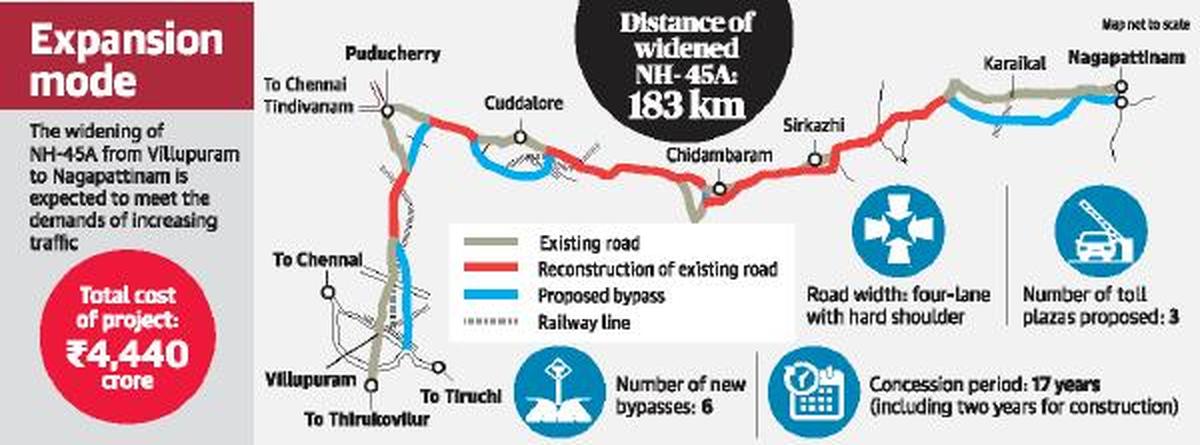 Work to widen NH-45A to commence by August - The Hindu