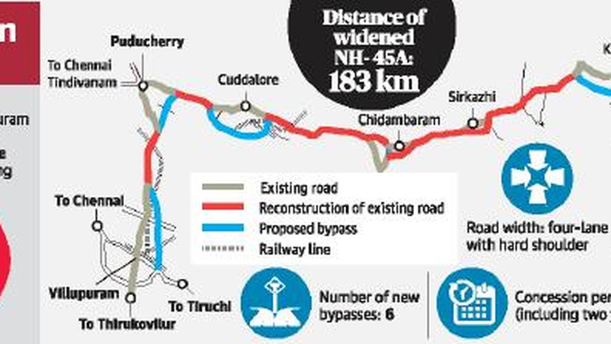 Work to widen NH-45A to commence by August - The Hindu