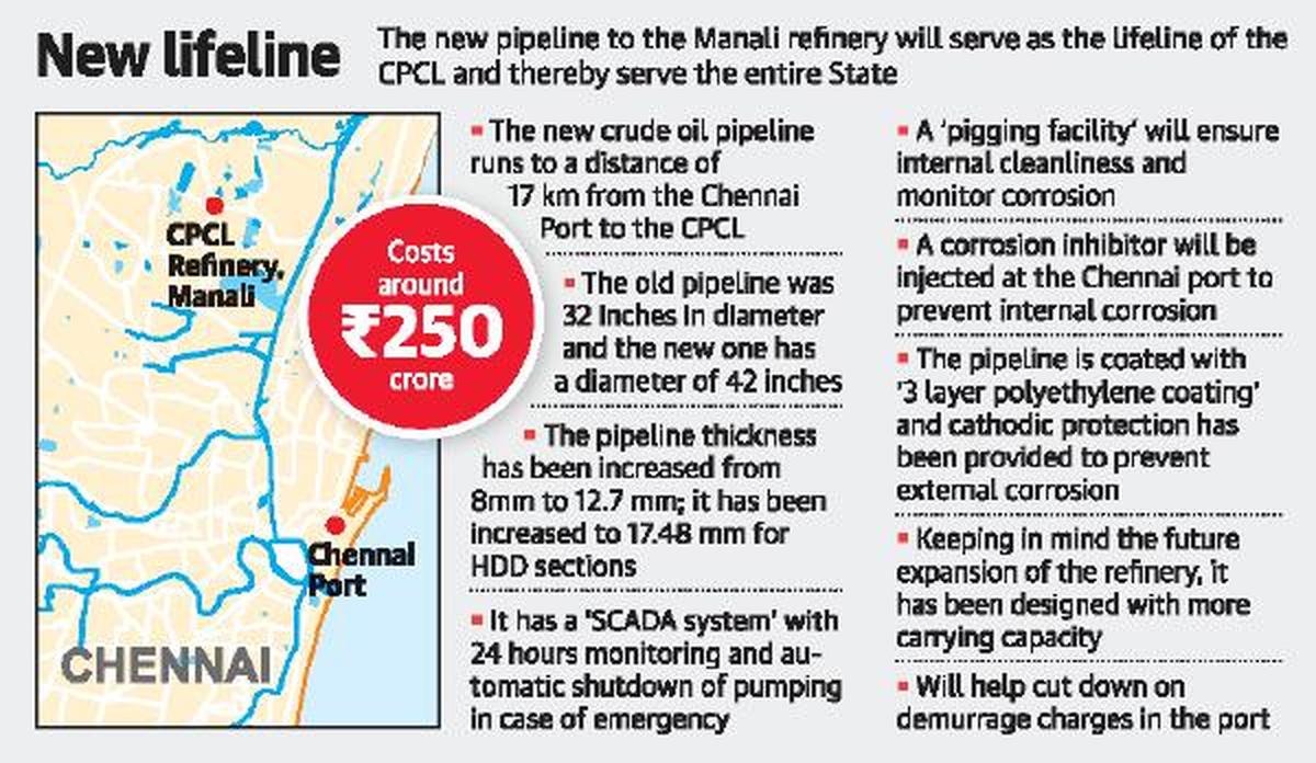 CPCL crude oil pipeline nearing completion - The Hindu