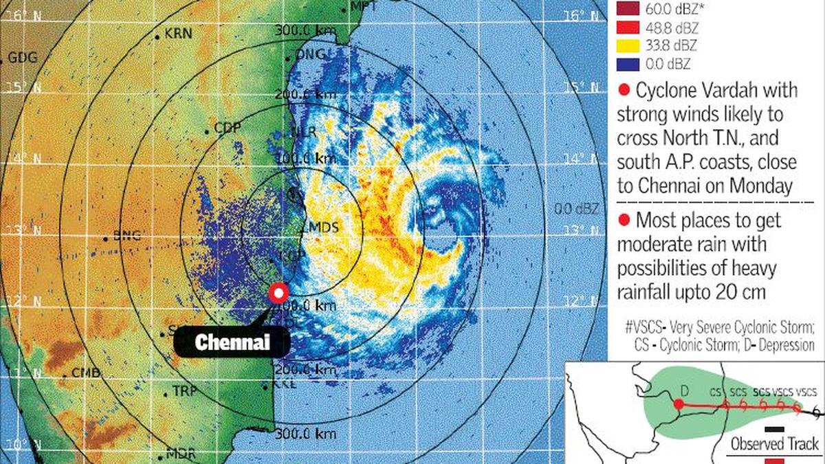 Cyclone Vardah heads towards Chennai shores - The Hindu