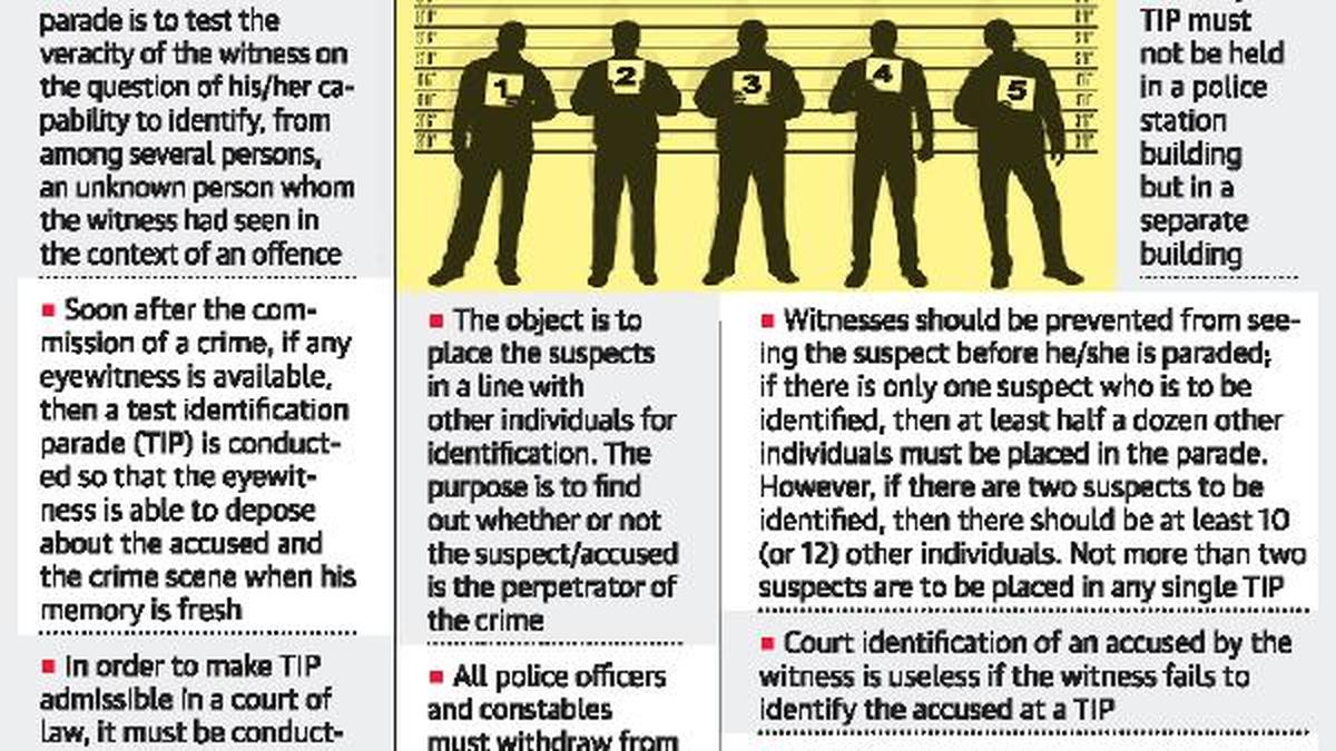 Identification parade held - The Hindu