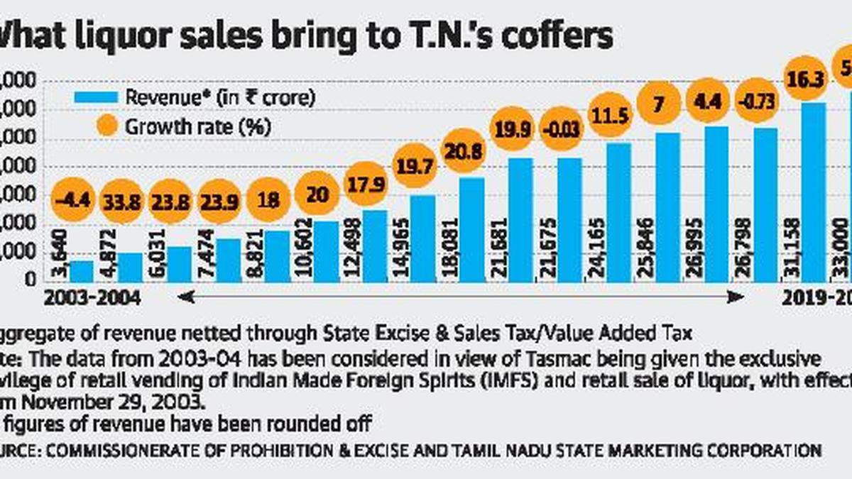 ‘Tasmac revenue can’t be matched by other sources in the short term ...