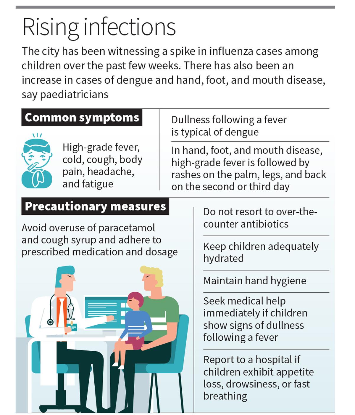 Spike in flu among children in Chennai; experts stress need for timely ...
