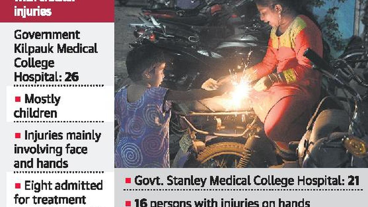 47 treated for cracker injuries at govt. hospitals - The Hindu