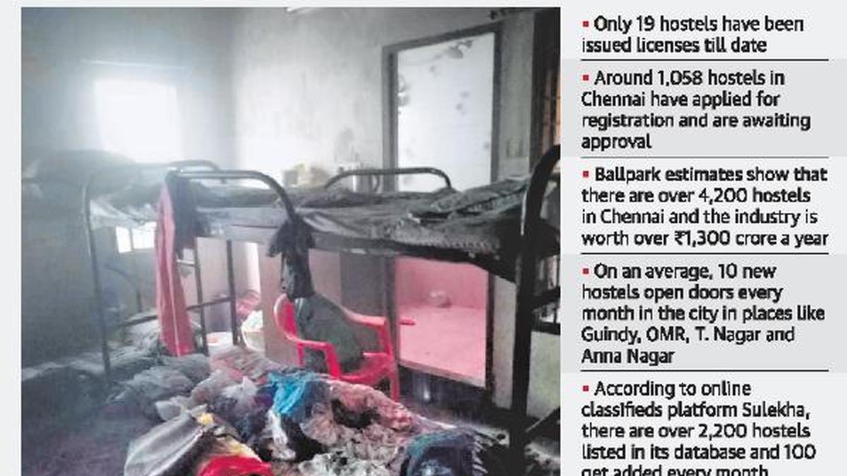 Hostels remain unregulated and in bad shape, 15 months on - The Hindu