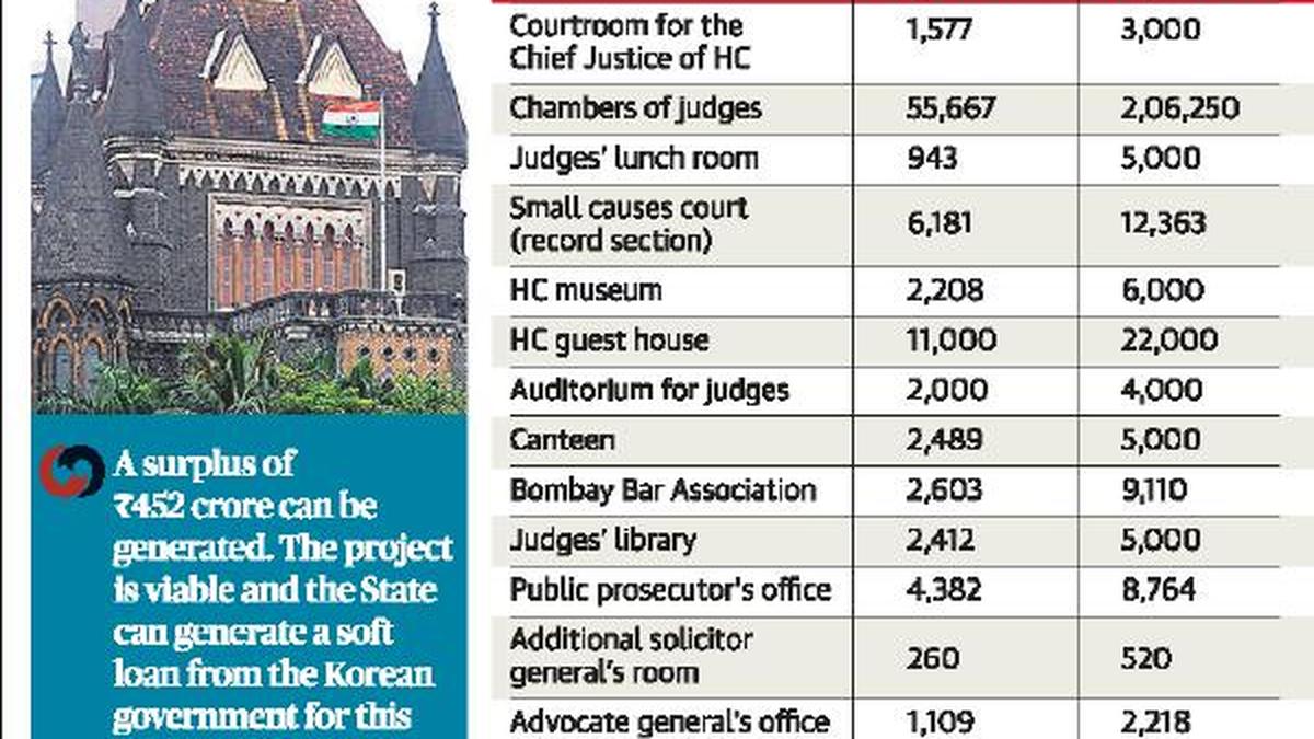 New High Court complex to come up at govt. colony site in Bandra - The ...