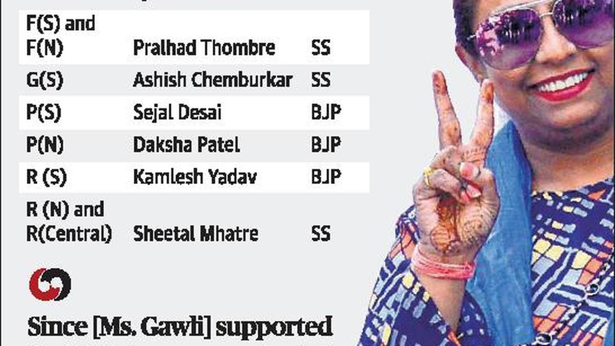 Geeta Gawli elected as chairperson of A, B and E wards - The Hindu