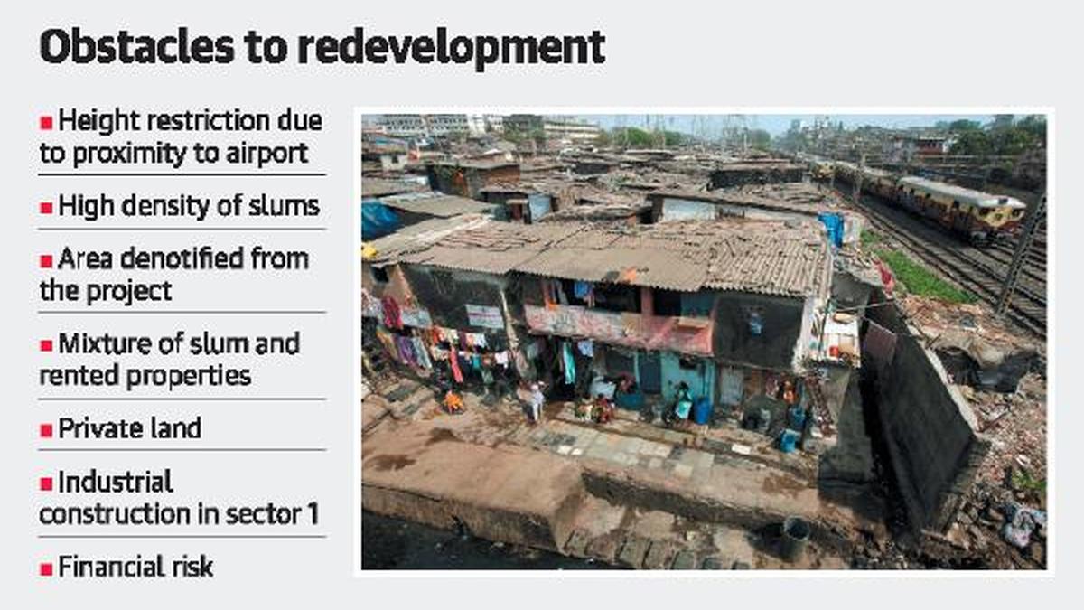 Dharavi redevelopment gets special project tag - The Hindu