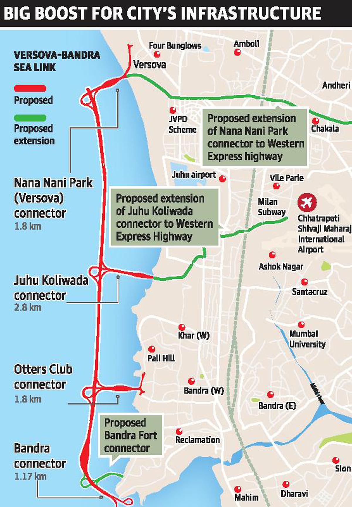 Pact inked for Versova-Bandra Sea Link - The Hindu
