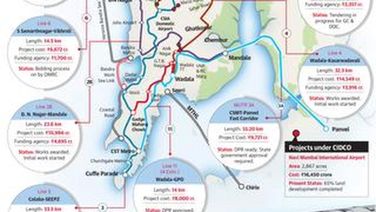 Mumbai is upgrading, finally - The Hindu