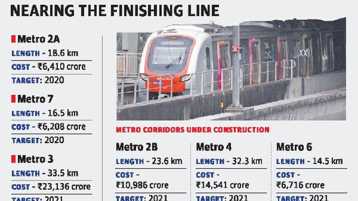 Two Metro lines on track to begin operations in 2020 - The Hindu