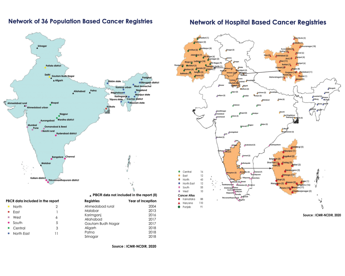 How accurate are India’s cancer registries? | Explained - The Hindu