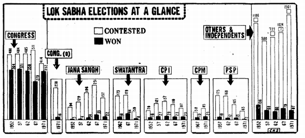 Elections that shaped India | Janata Party wave takes over in 1977 ...