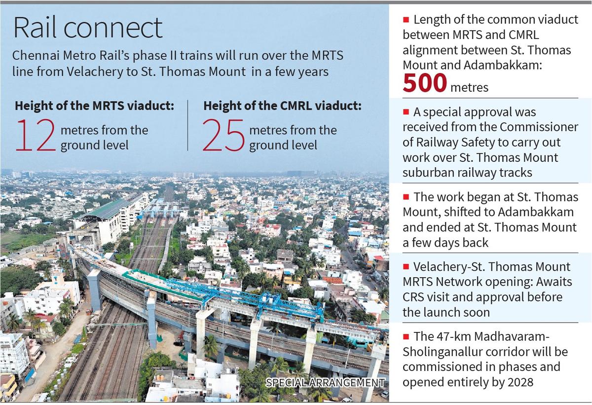 Chennai Metro Rail completes viaduct from St. Thomas Mount to ...