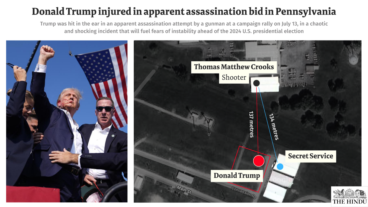 Assassination attempt on Trump, political uncertainty in France, and ...