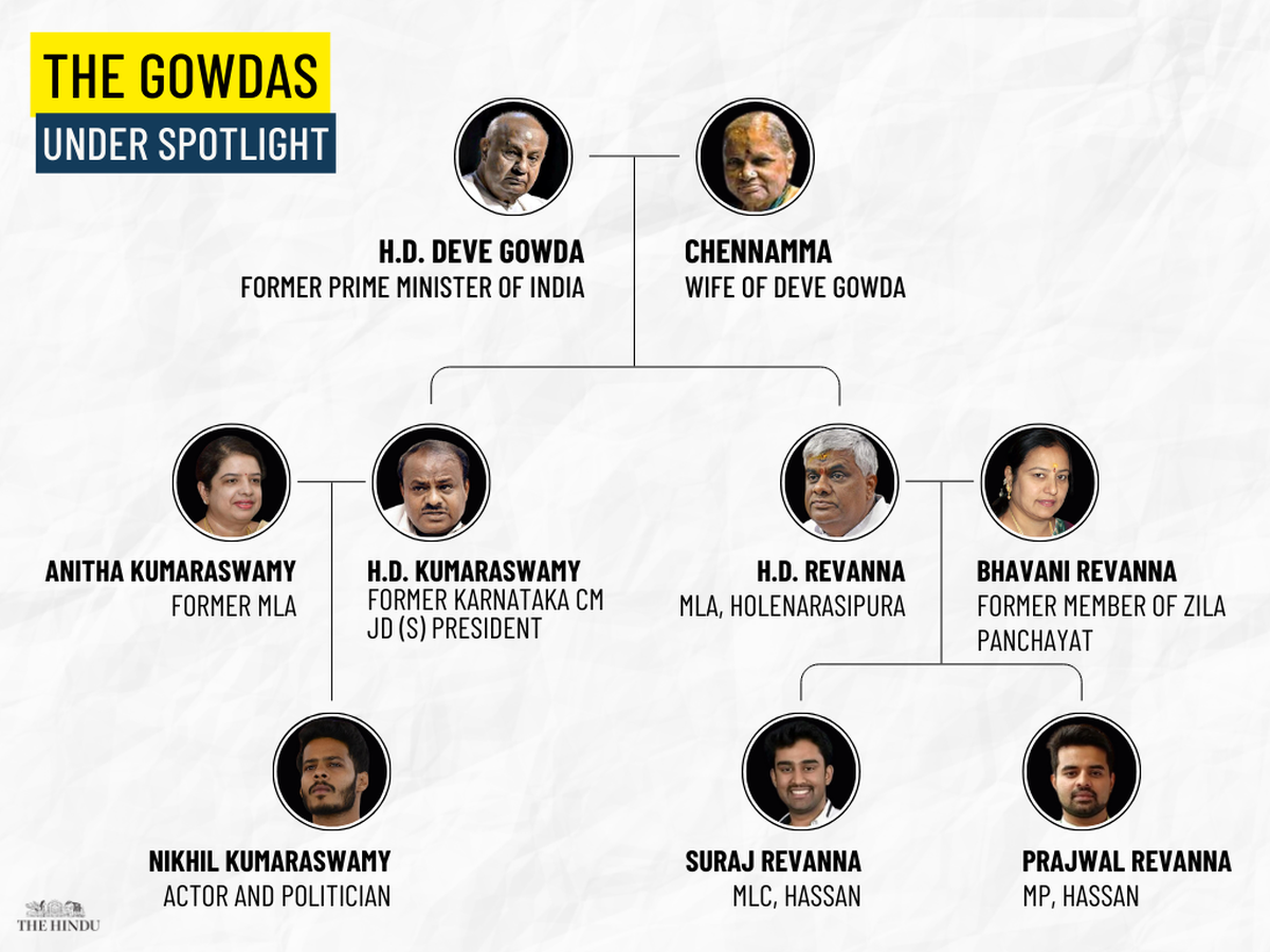 Prajwal Revanna | Rise and fall - The Hindu
