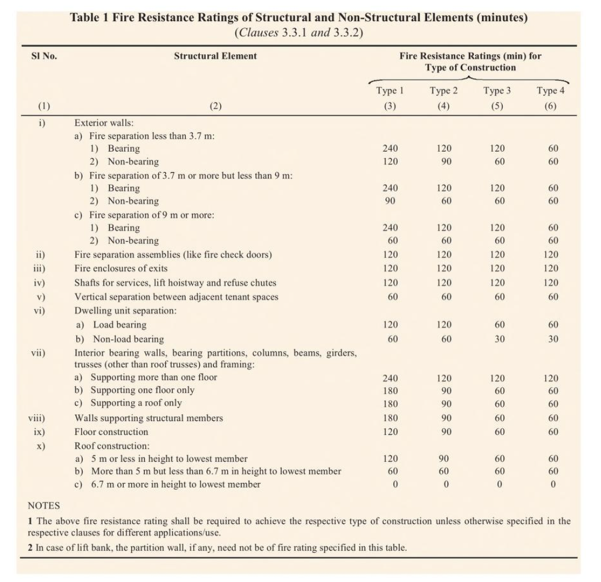 Explained: What are fire safety rules, and why are there compliance ...
