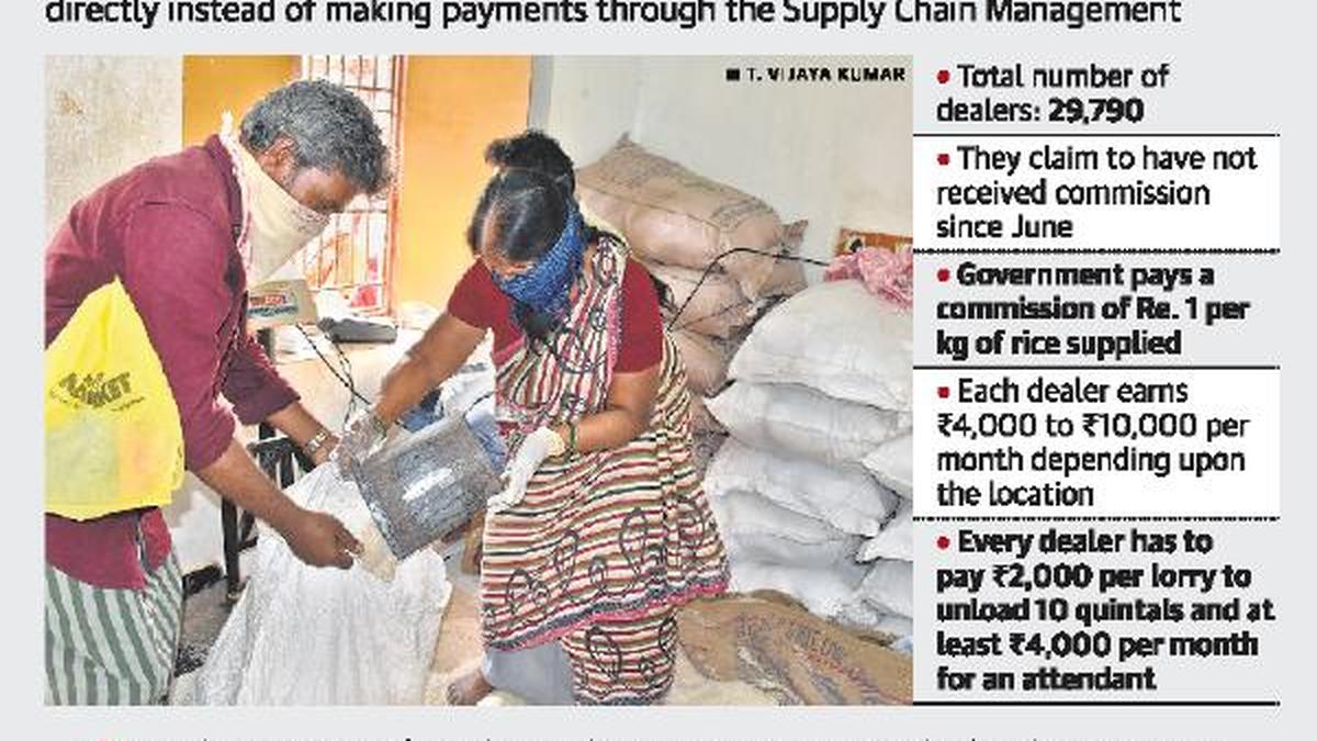 FP dealers wait for disbursement of commission on free rice supplied ...