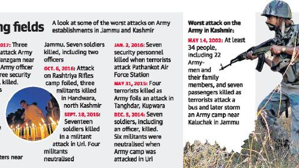 Lack of intelligence inputs hurting Army - The Hindu