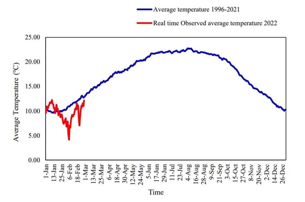 Climate change: A look at some extreme temperatures recorded worldwide ...