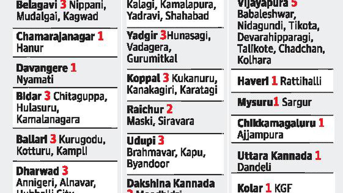 Carving out new taluks in Karnataka brings hopes of facilities - The Hindu