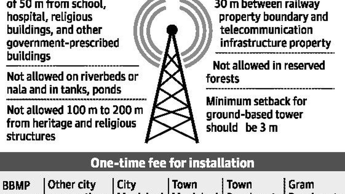 New framework issued for regulation of telecom towers - The Hindu