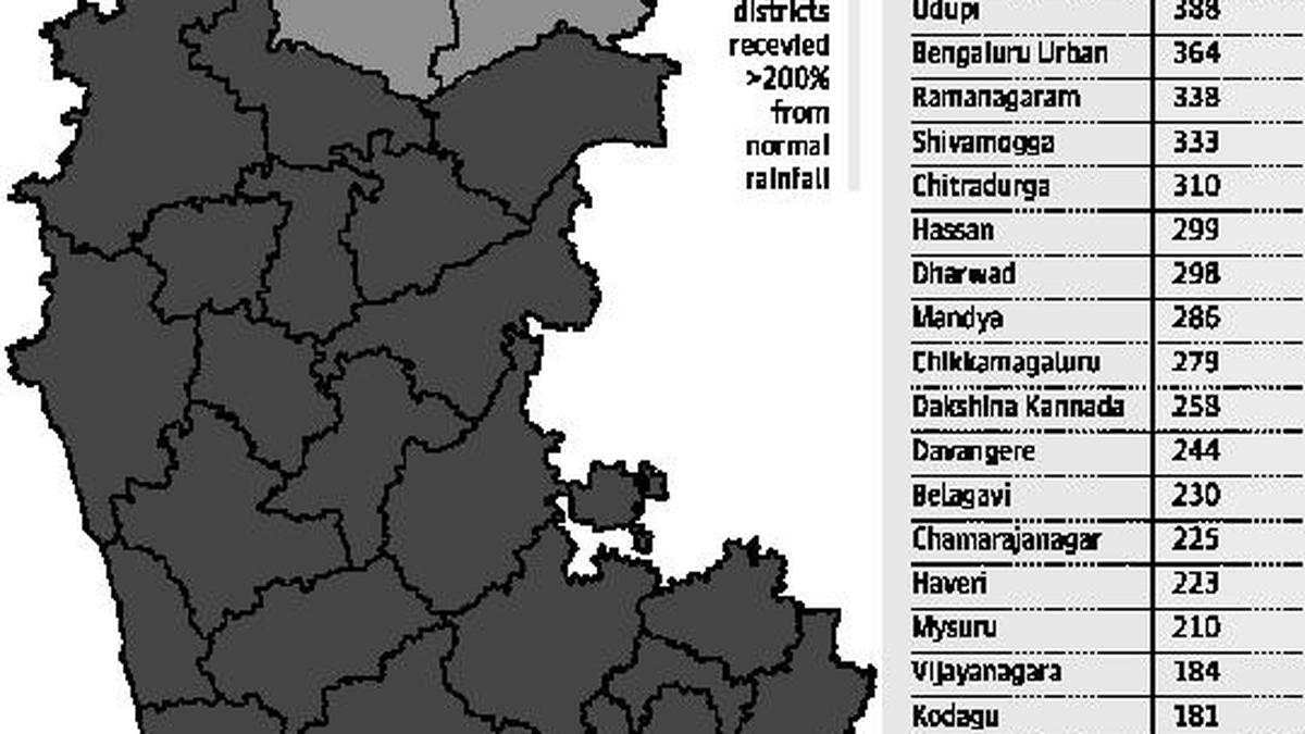 27 districts in Karnataka see ‘large excess’ rainfall - The Hindu