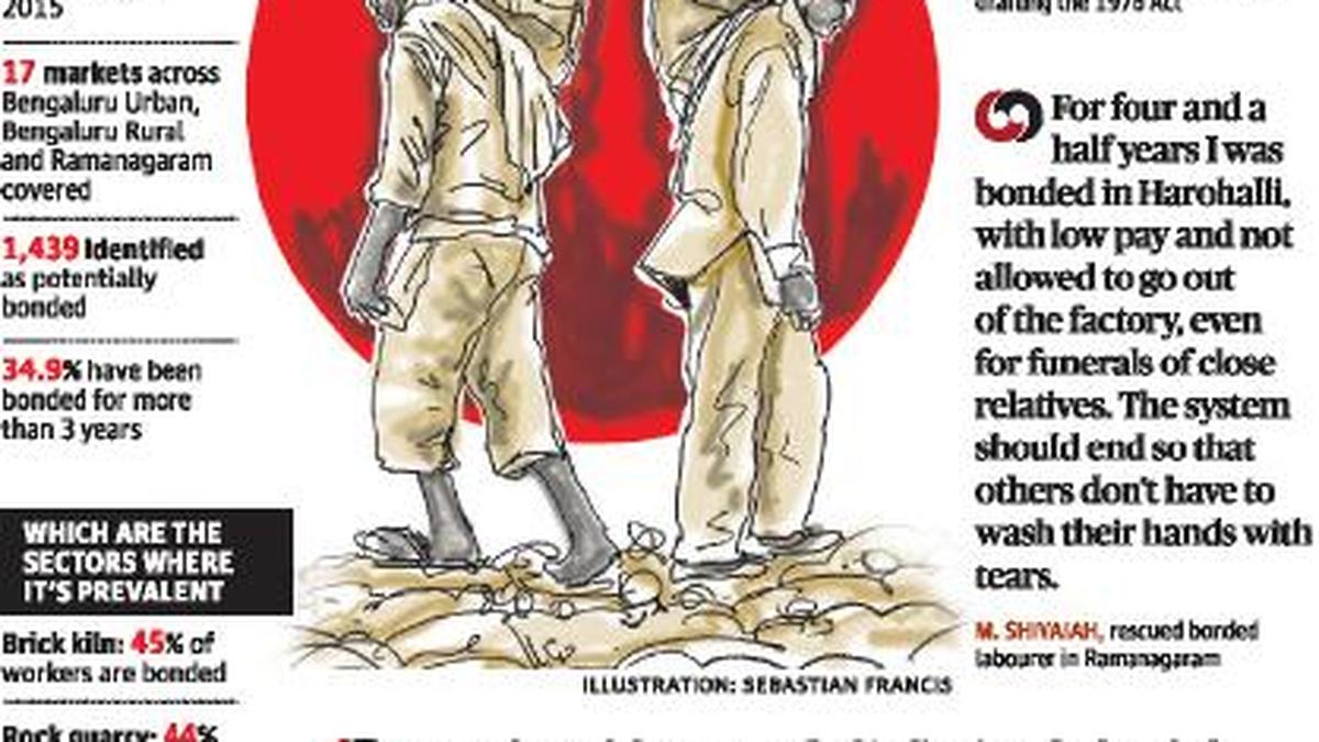 ‘Masked’ bonded labour casts a shadow on Karnataka - The Hindu