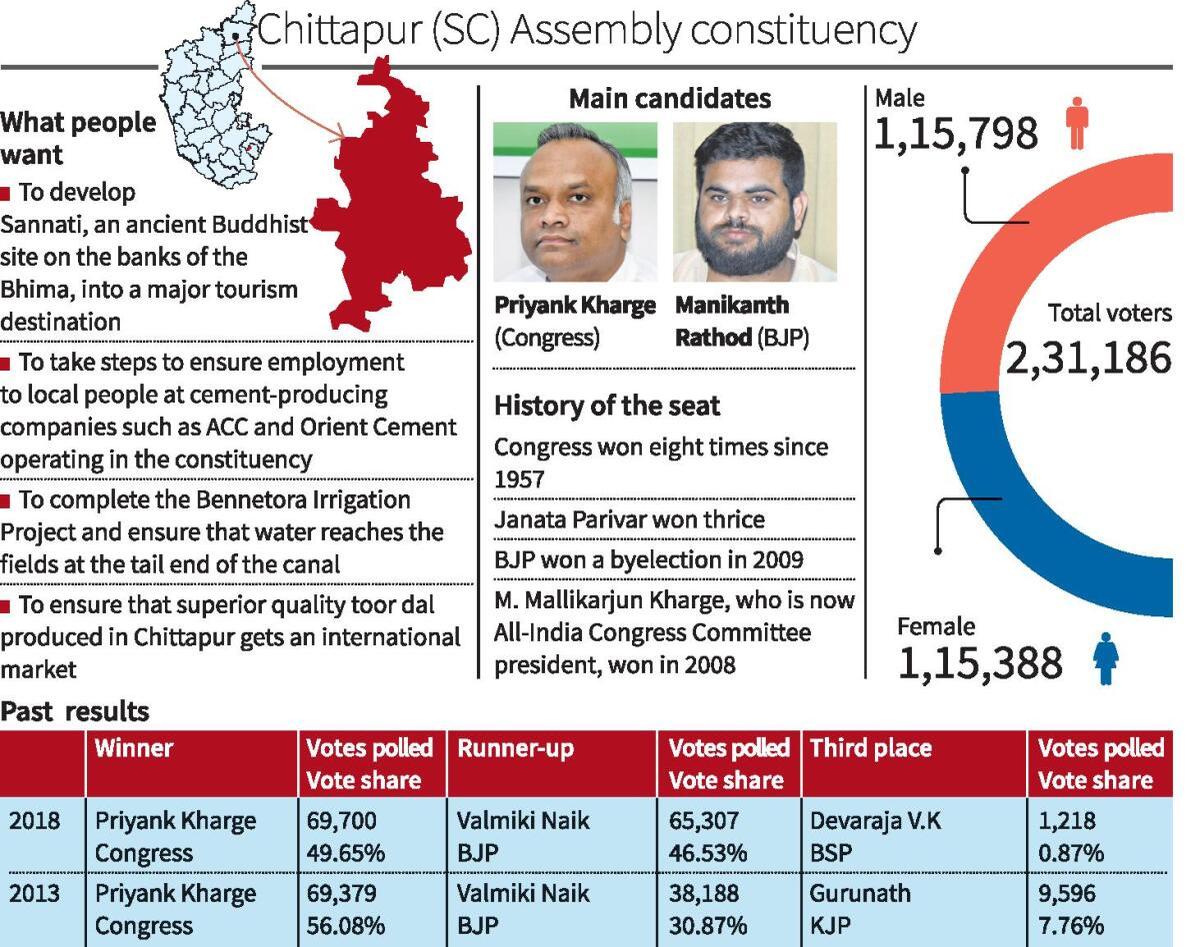 History-sheeter throws challenge to Priyank’s hat-trick hope in ...