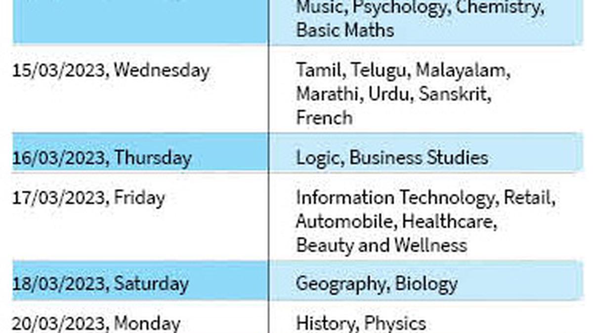 Tentative timetable for II PU exams in Karnataka announced - The Hindu