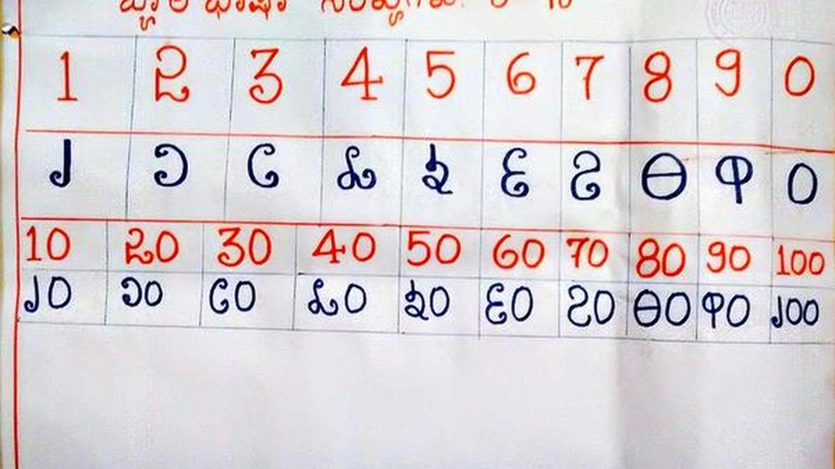 Beary gets an independent script, numerals - The Hindu