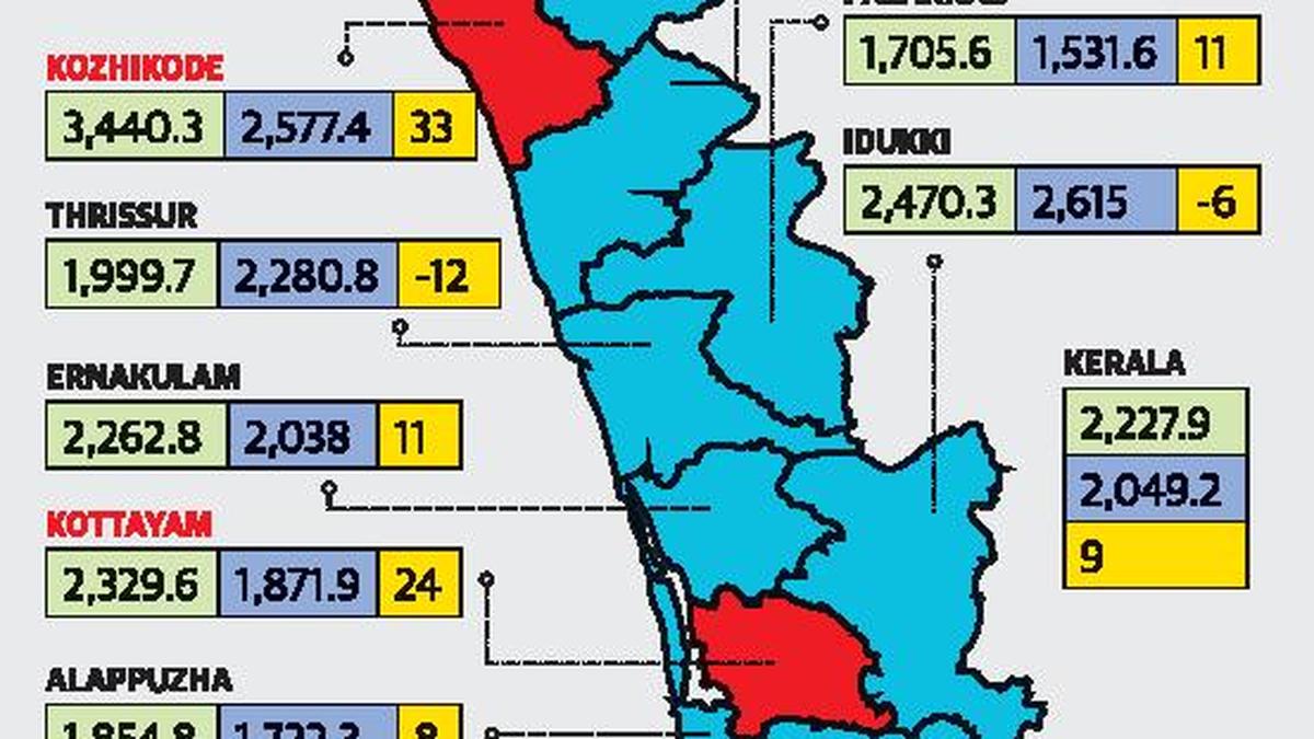 Kerala receives normal rainfall - The Hindu