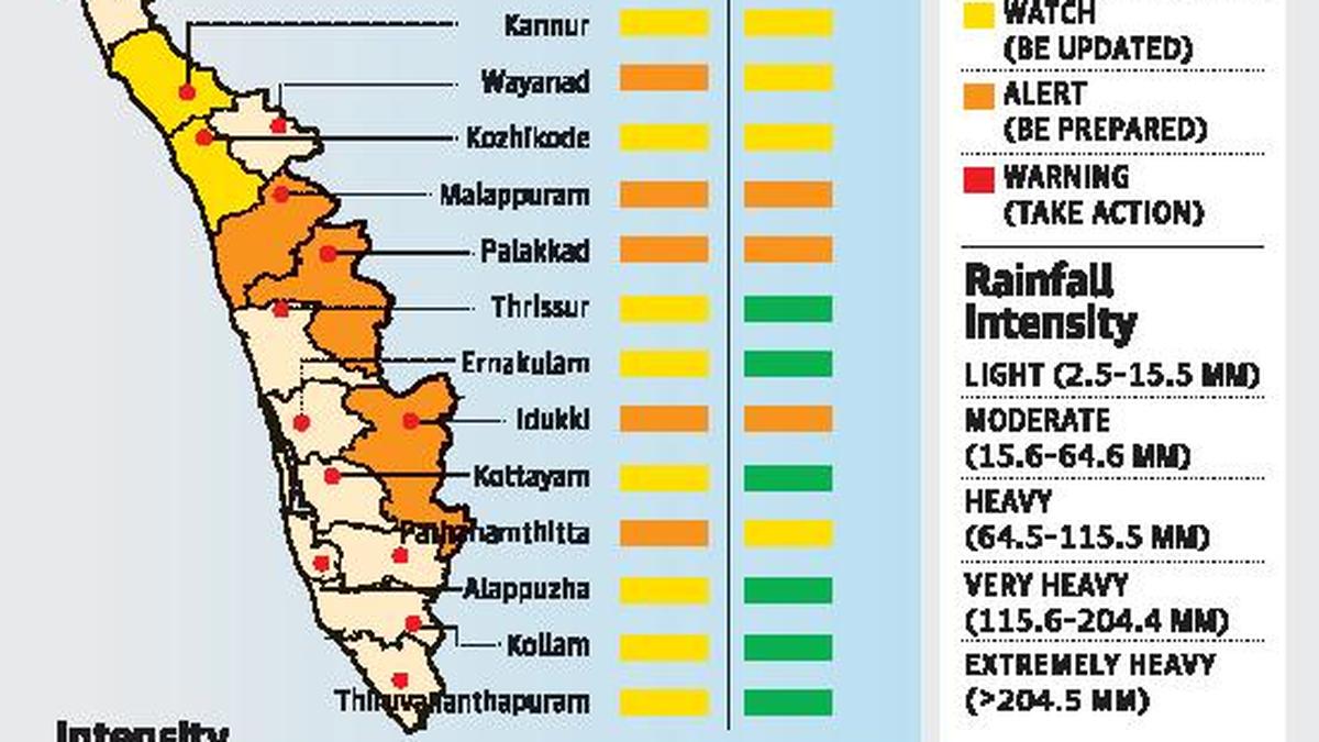 Respite for State as IMD scales down red alert - The Hindu
