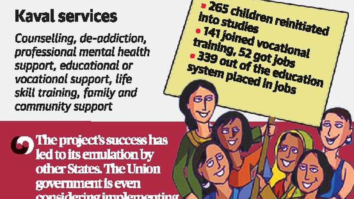 Kaval project for children faces fund crunch - The Hindu