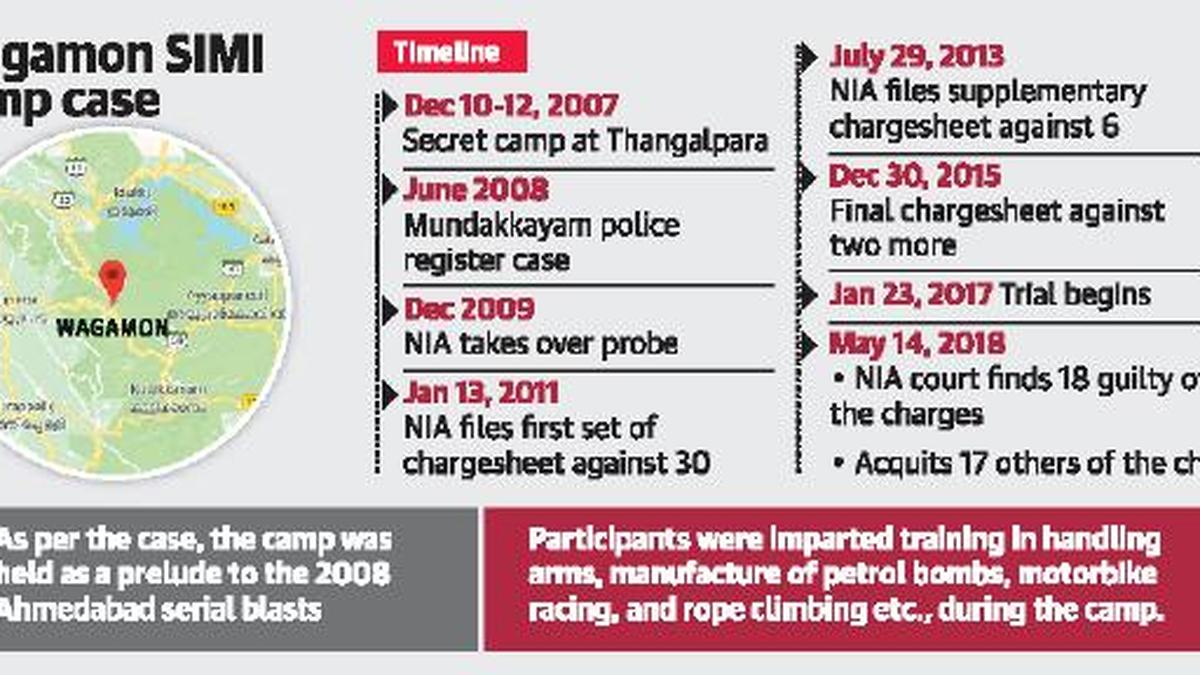 RI for 18 in SIMI camp case - The Hindu