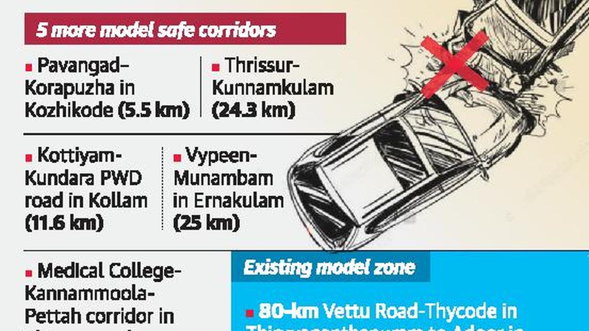Five more safe road corridors - The Hindu