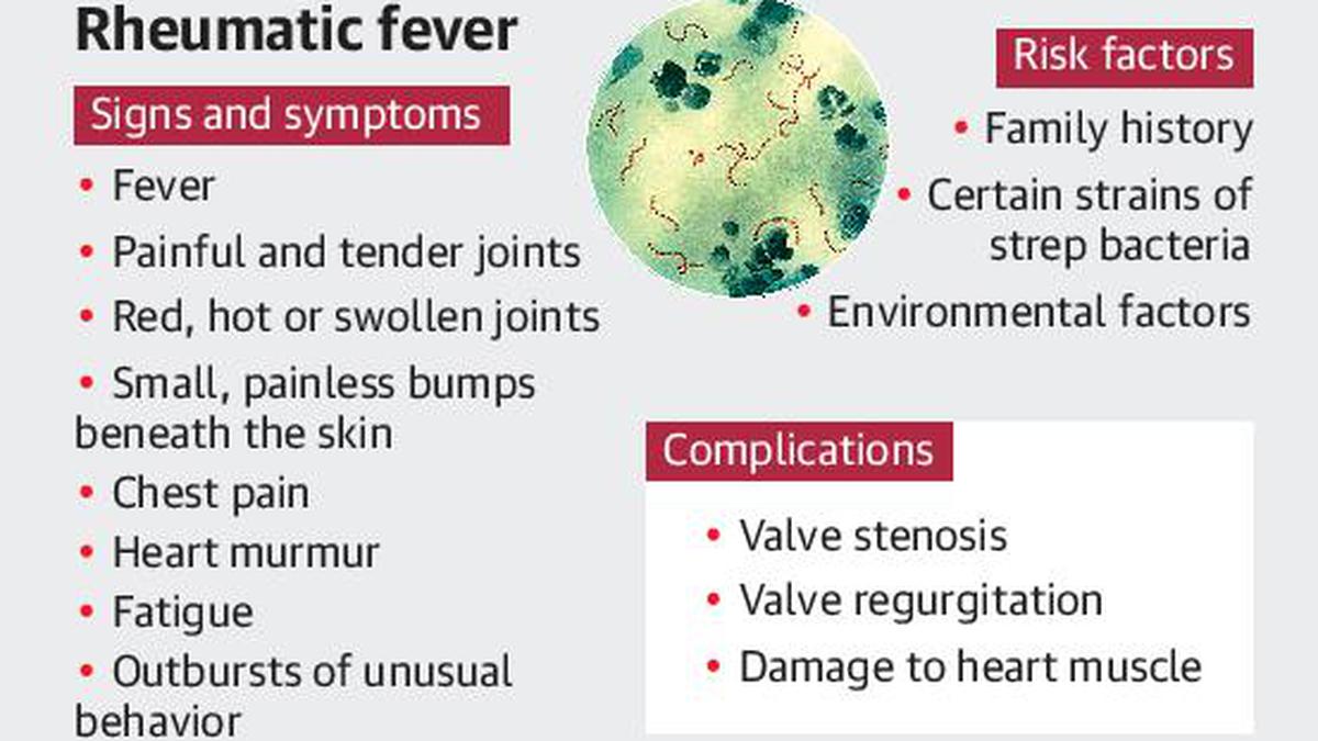 Rheumatic fever on its way out - The Hindu