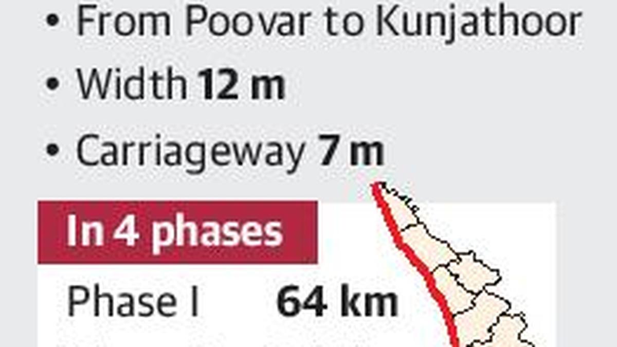 Approval for Coastal Highway alignment - The Hindu