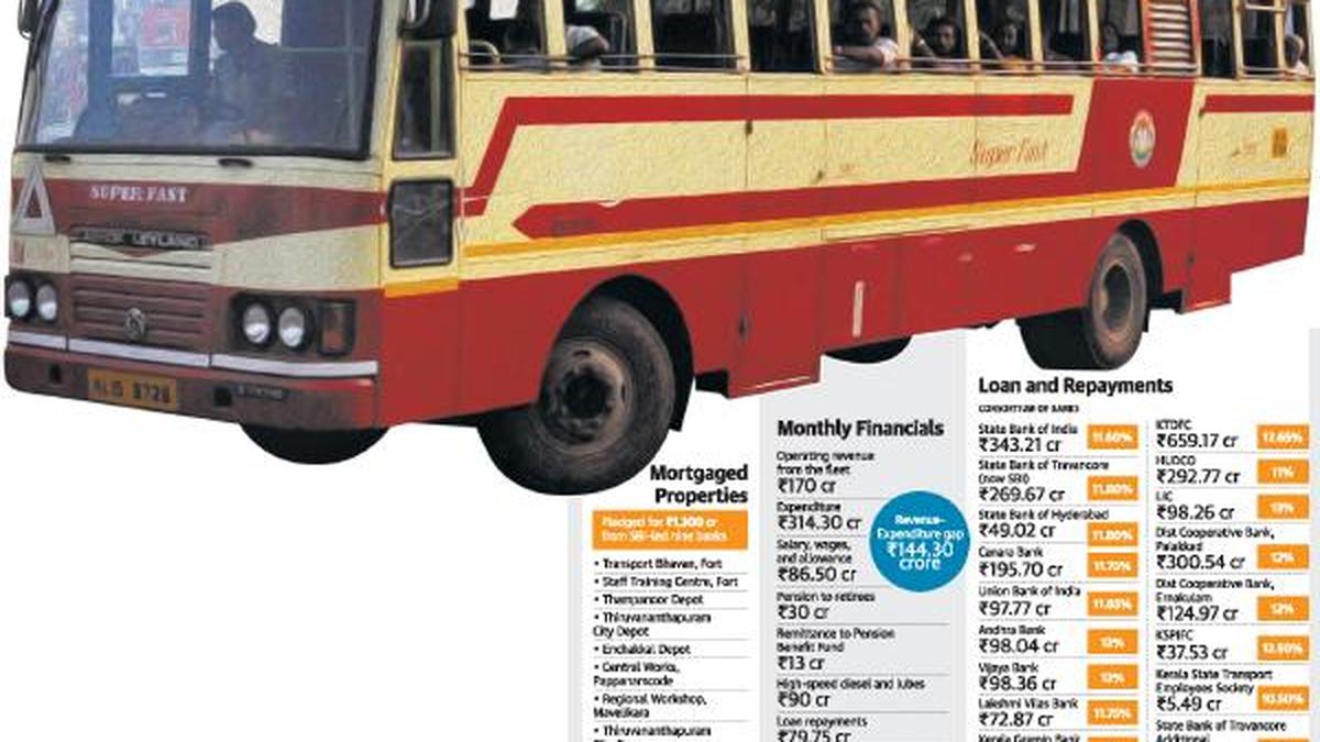 Will KSRTC set the new wheels in motion? - The Hindu
