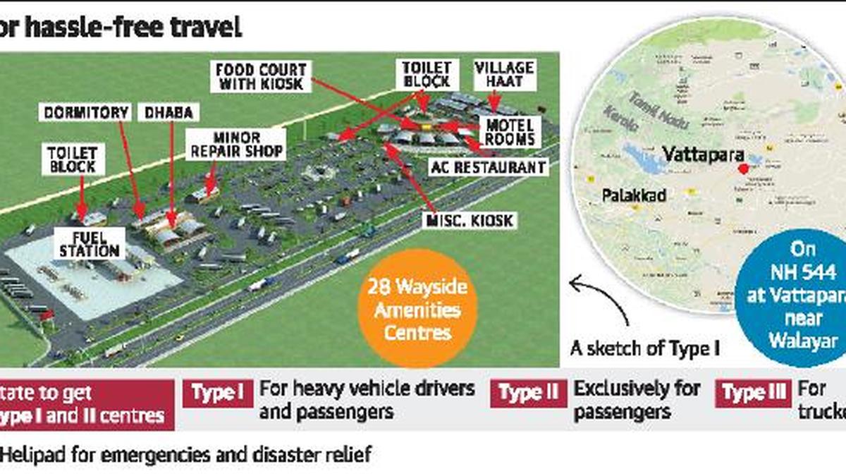 2 highway amenity centres for State - The Hindu