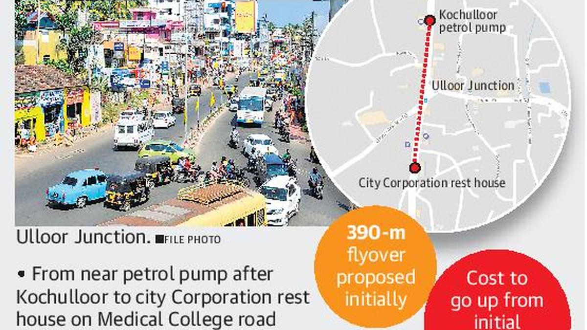Ulloor flyover to be extended by 53 m - The Hindu