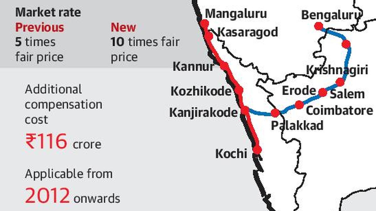 GAIL scales up compensation package - The Hindu