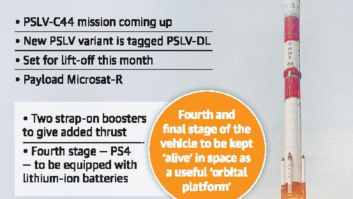 PSLV lift-off with added features - The Hindu