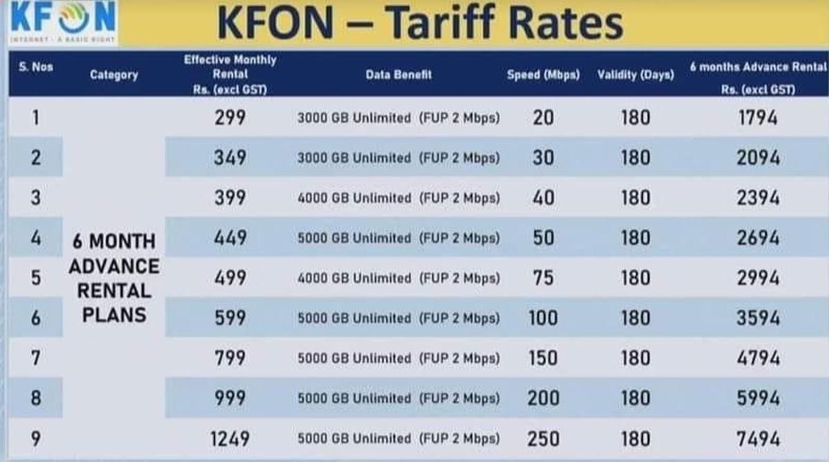 Kerala CM commissions first phase of K-FON project - The Hindu