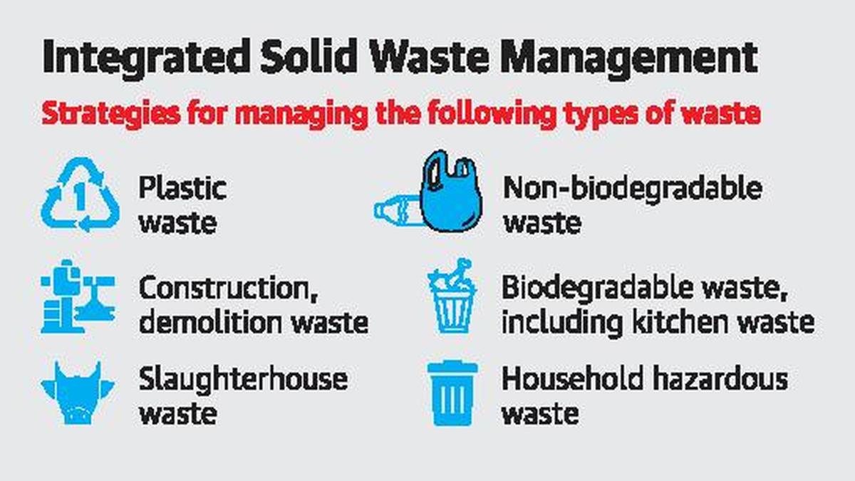Nod for integrated waste management - The Hindu