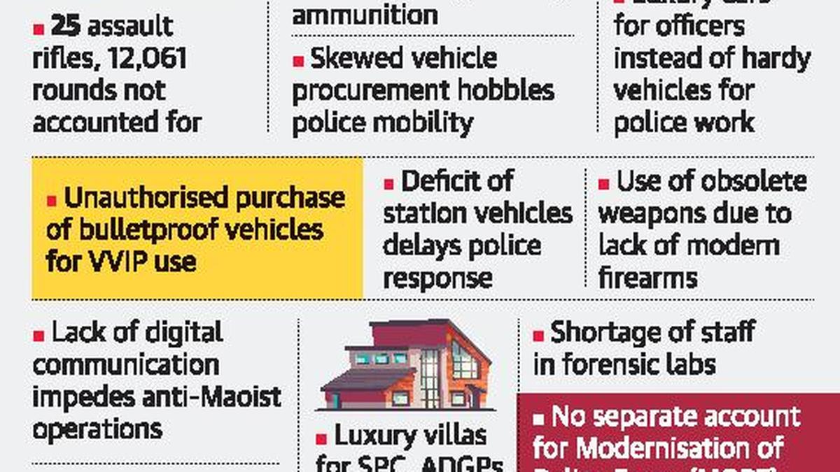 CAG doubts SPC’s fiscal probity in procurement - The Hindu