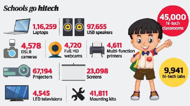 KITE completes hi-tech projects - The Hindu