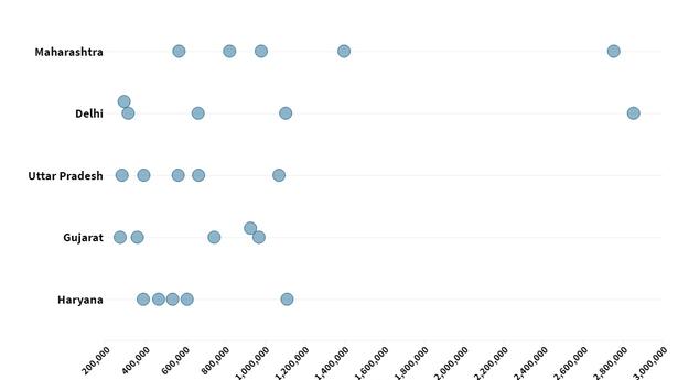 Data: Migration patterns in India - The Hindu