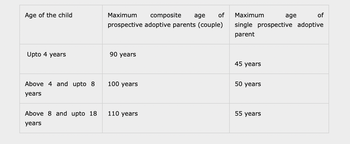 Explained | What are adoption rules in India - The Hindu