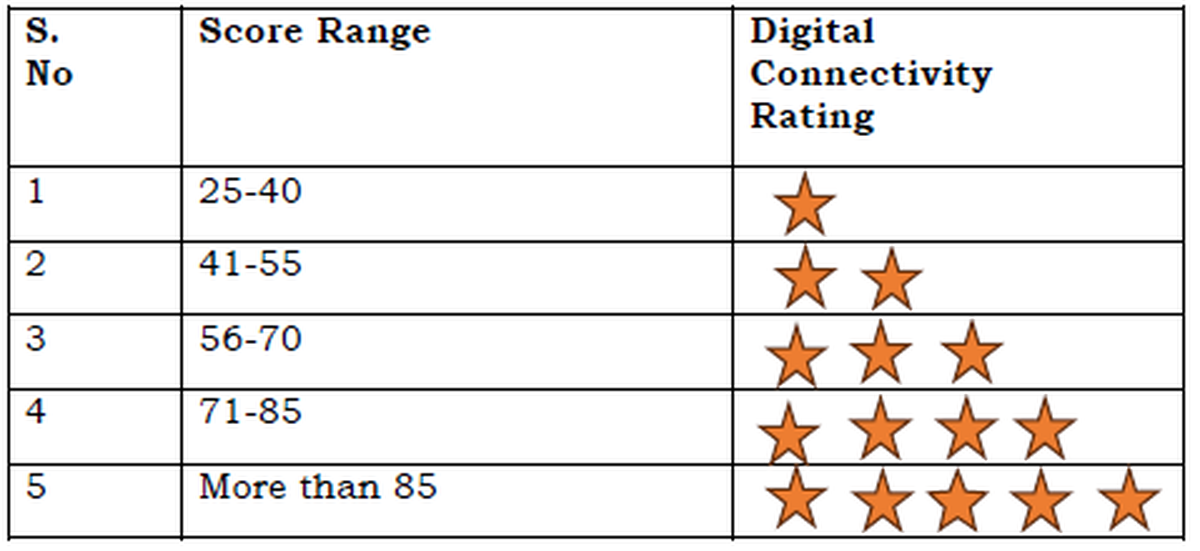 What are objectives of the proposed move? - The Hindu